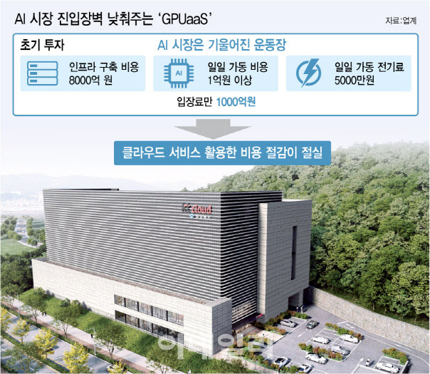 엔비디아·리벨리온 최신칩..KT클라우드, GPU 서비스 힘준다