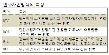 (쏙쏙!부동산)BTO·BTL을 아시나요