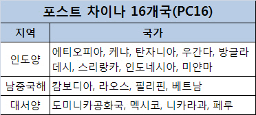 'PC16' 들어 보셨나요?..中 대안시장이 뜬다