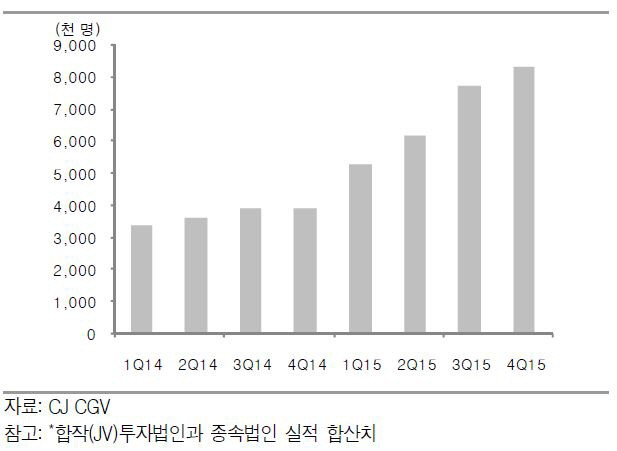 CJ CGV, 2Q 국내·외 흥행 기대작 몰린다-신영