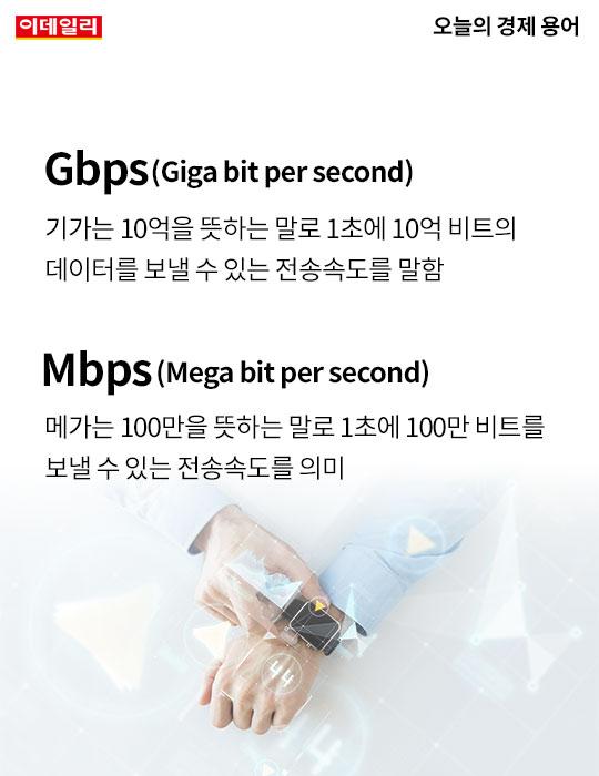 Gbps Mbps gbps-mbps