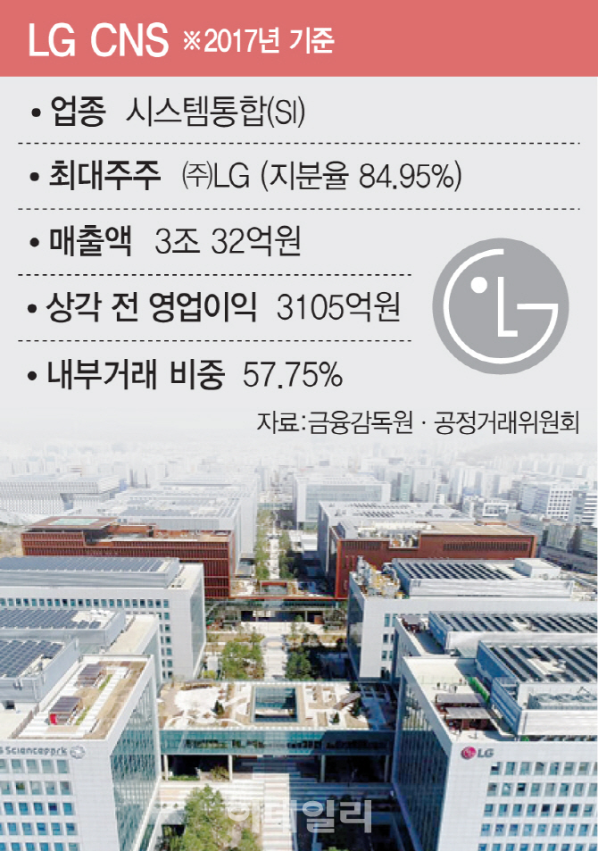 [단독][마켓인]LG그룹, LG CNS 지분 35% 매각
