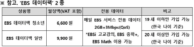 신학기 맞아..SKT-KT, EBS 강의시청 데이터요금 상품 출시