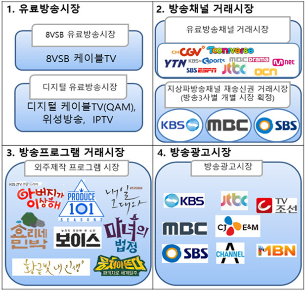 김상조 지지에도 KT발 인수합병은 까다로와져..8VSB 별도시장 분리 여파