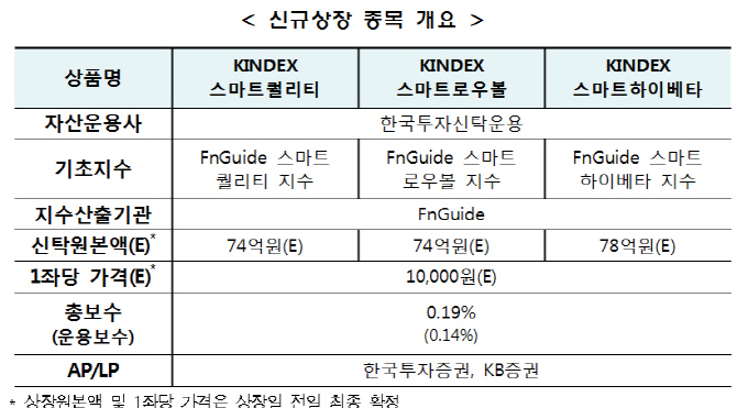 거래소, 'KINDEX 스마트퀄리티 ETF' 등 3종 16일 상장