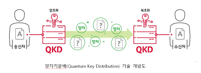 ①“EU의 10년 프로젝트 수주”..SK텔레콤 양자암호통신, 도시바 앞서