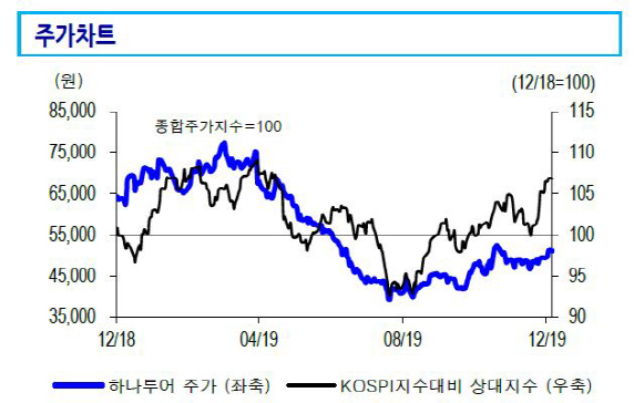 하나투어, IMM PE 투자 유치 장기적으로 긍정적…목표가↑-신한