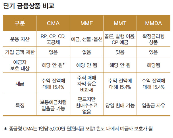 [꿀팁!금융] 사장님 자금 잠시 맡길 때 ‘MMDA’