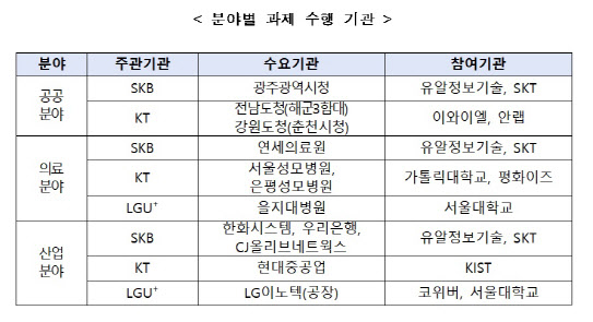 KT·SKB·LGU+ 주관 양자암호통신 시범인프라 구축한다