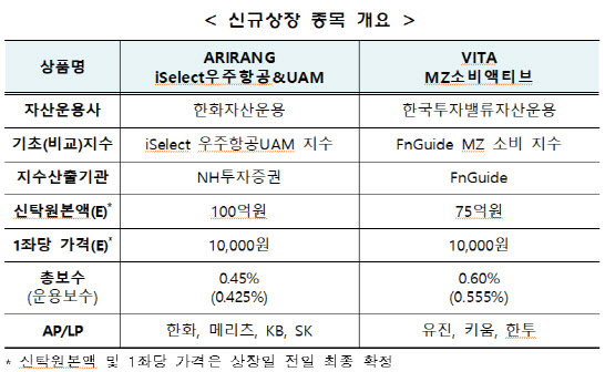 거래소 “우주항공·MZ소비 ETF 2종목, 29일 코스피 상장”