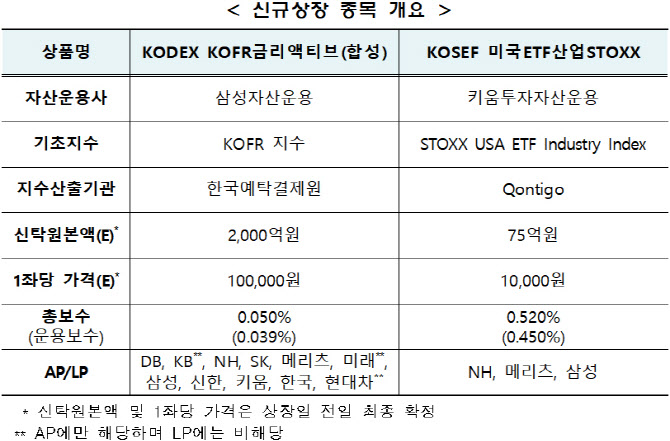 거래소 "KOFR·미국ETF 투자하는 첫 ETF, 26일 상장"