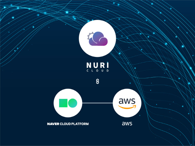 호스트센터, '누리클라우드'로 AWS와 NCP 솔루션 제공