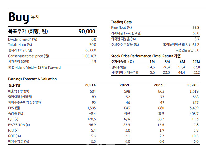 SKIET, 3Q 실적 '바닥' 회복 속도가 관건…목표가↓-KB