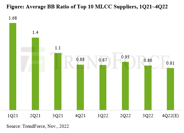 멈췄던 MLCC 시장, 내년 반등 기대감…車 전장 타고 달린다