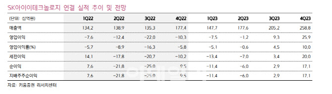 SKIET, 1Q 적자폭 축소…중장기 고객 다변화로 실적 성장 주목-키움