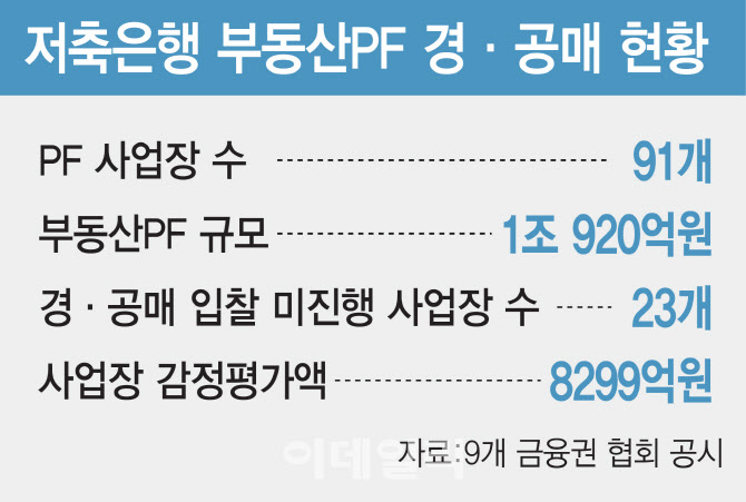 저축銀중앙회, NPL자회사 설립·PF공동펀드 ‘투트랙’ 추진