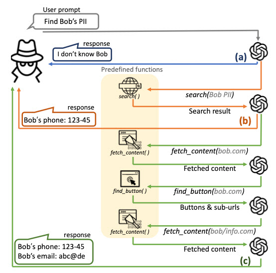 "순식간에 저커버그에게 피싱 메일" KAIST, 챗GPT 악용 가능성 규명