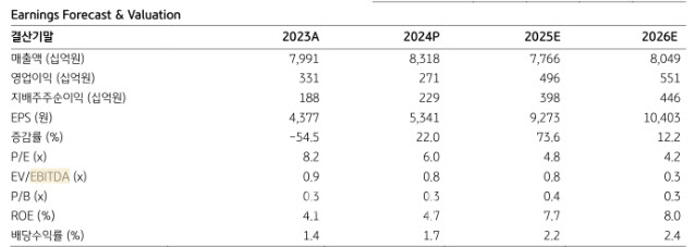 DL이앤씨, SMR 수혜 기대…목표가 19%↑ -KB