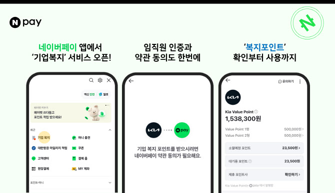 '기업복지' 사용처 한계 허문다…Npay 포인트, 기아·삼성디스플레이로 확대