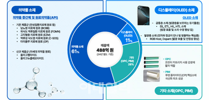 아이티켐 “글로벌 CDMO 탑티어 도약”[IPO출사표]