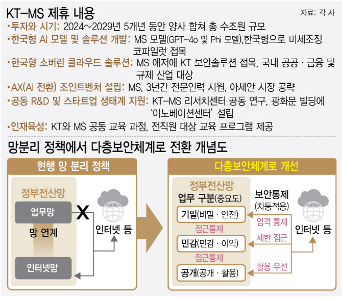 KT-MS 2.4조 투자, 성과로 답해야 [김현아의 IT세상읽기]