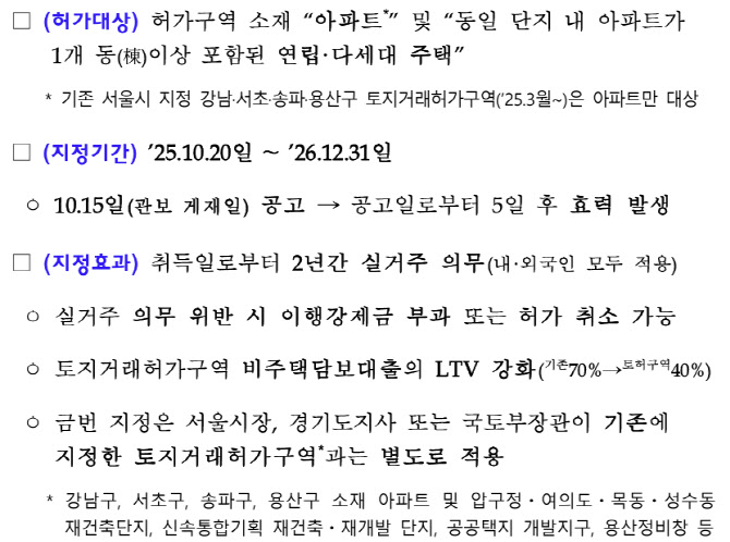 [단독]10.15대책으로 비주택 LTV 40% 하향 없다…국토부·금융위 불통 탓