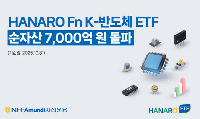 NH아문디 ‘HANARO Fn K-반도체 ETF’, 순자산 7000억 돌파