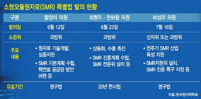 GPU 26만 장 확보했지만…배경훈 “대규모 AI 전력, SMR 준비도 병행해야”
