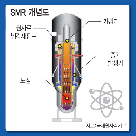 GPU 26만 장 확보했지만…배경훈 “대규모 AI 전력, SMR 준비도 병행해야”